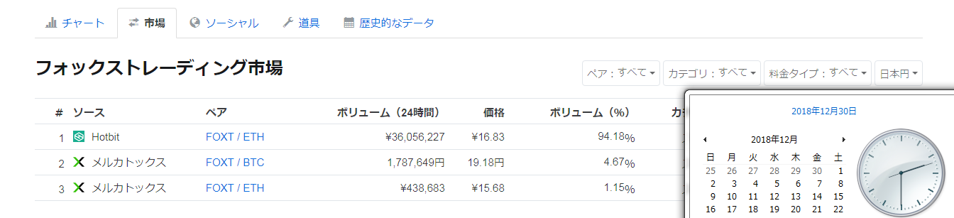有望コイン（100％私見）Fox Trading (FOXT)について: 暗号通貨で不労所得生活を目指す